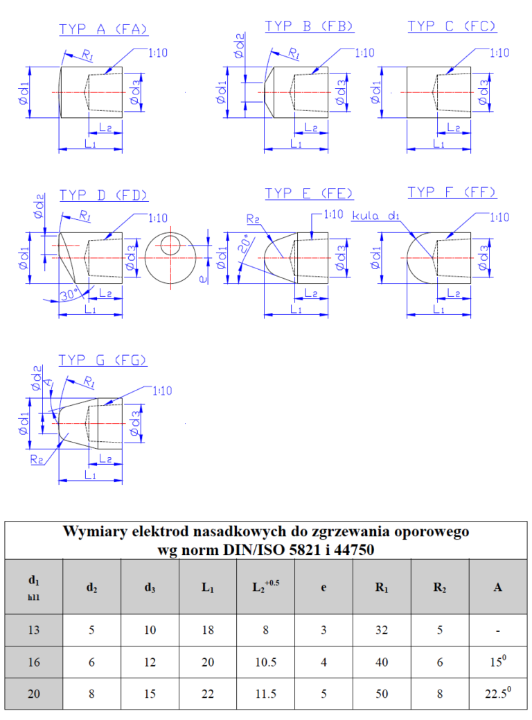Elektrody do zgrzewarek, do zgrzewania punktowego